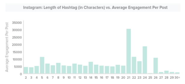 How to Use Hashtags Successfully on All Major Social Platforms