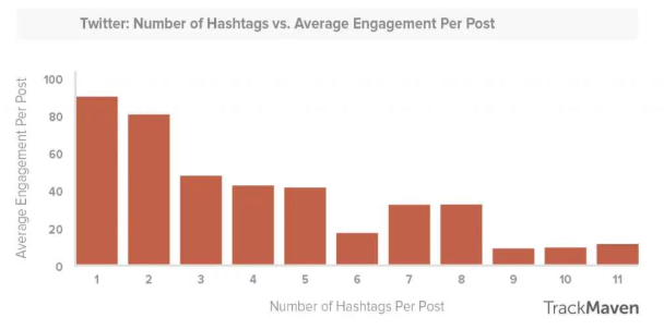 How to Use Hashtags Successfully on All Major Social Platforms