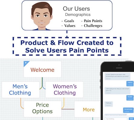 Chatbot Personalization: Why It’s Needed to Improve Customer Experience