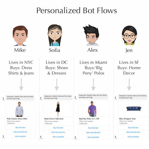 Chatbot Personalization: Why It’s Needed to Improve Customer Experience